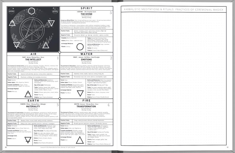 LBRP, LIRP, Middle Pillar, the Kabbalistic Cross, the Rose Cross, L.V.X ...