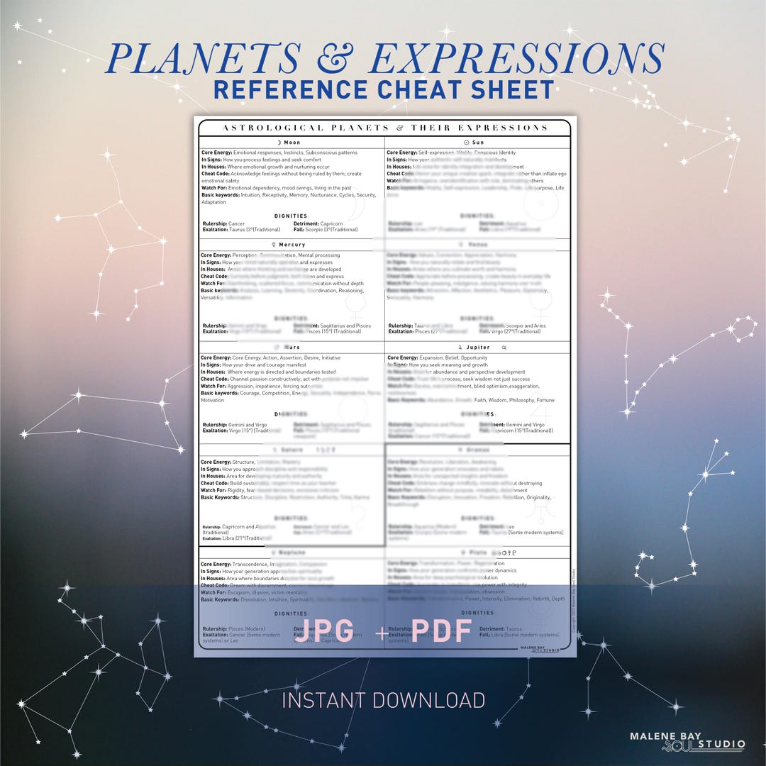 Astrological Planets Reference Sheet Complete Core Energies & Dignities ...