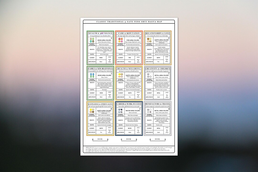 Feng Shui Bagua Three Door Gate Bagua System Feng Shui 9 Squares Energy ...