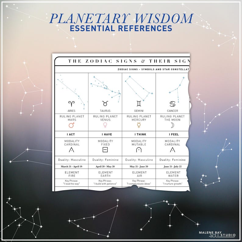 Zodiac Signs Chart Complete Reference With Star Constellations Ruling ...