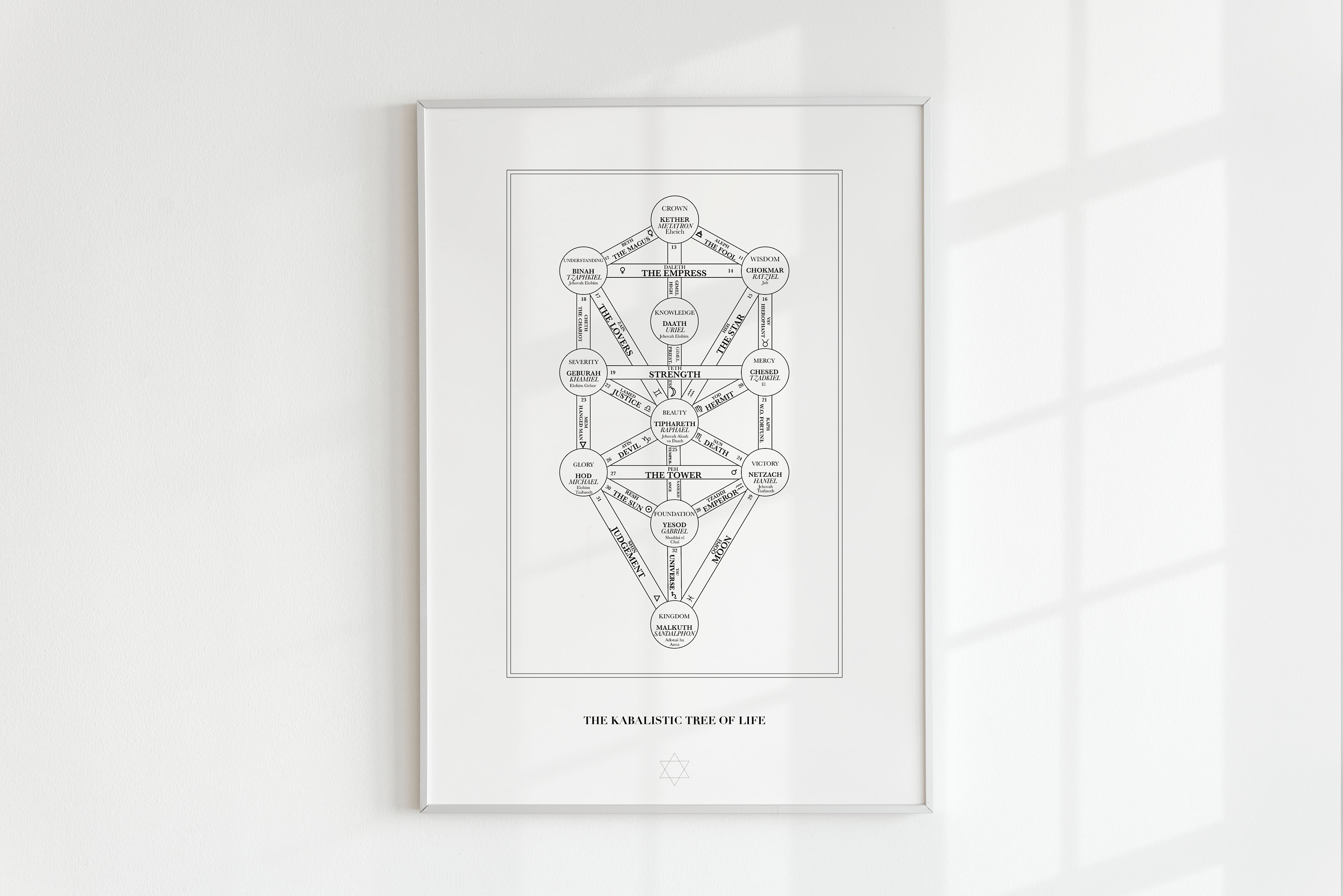 The LBRP Poster Lesser Banishing Ritual of the Pentagram - Etsy