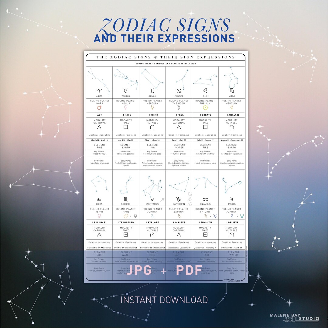 Zodiac Signs Chart Complete Reference With Star Constellations Ruling ...