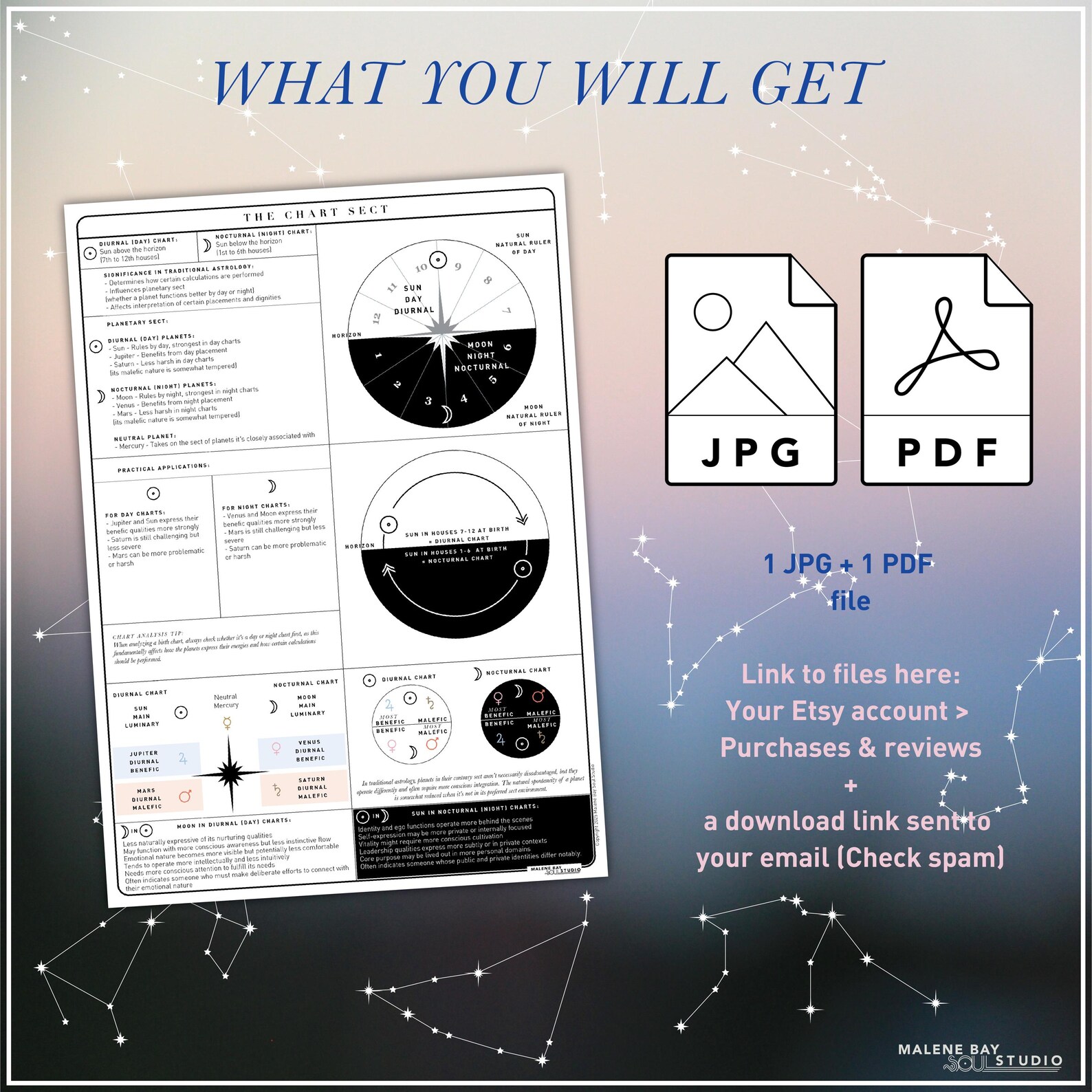 Diurnal and Nocturnal Chart Reference Traditional Sect Theory Guide Day ...