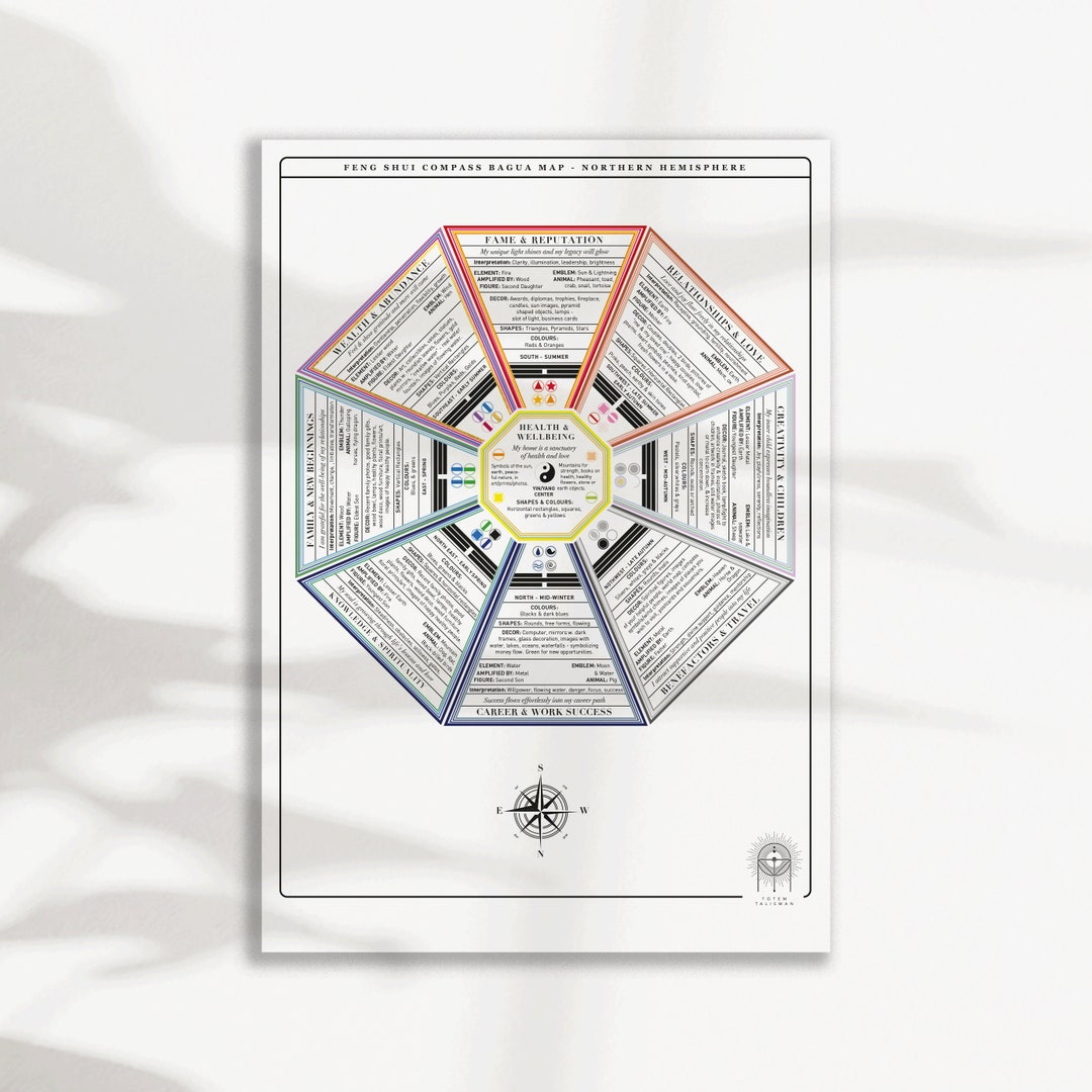 Feng Shui Compass 8 Gate Octagon Bagua Map - Balanced Spaces Interior ...