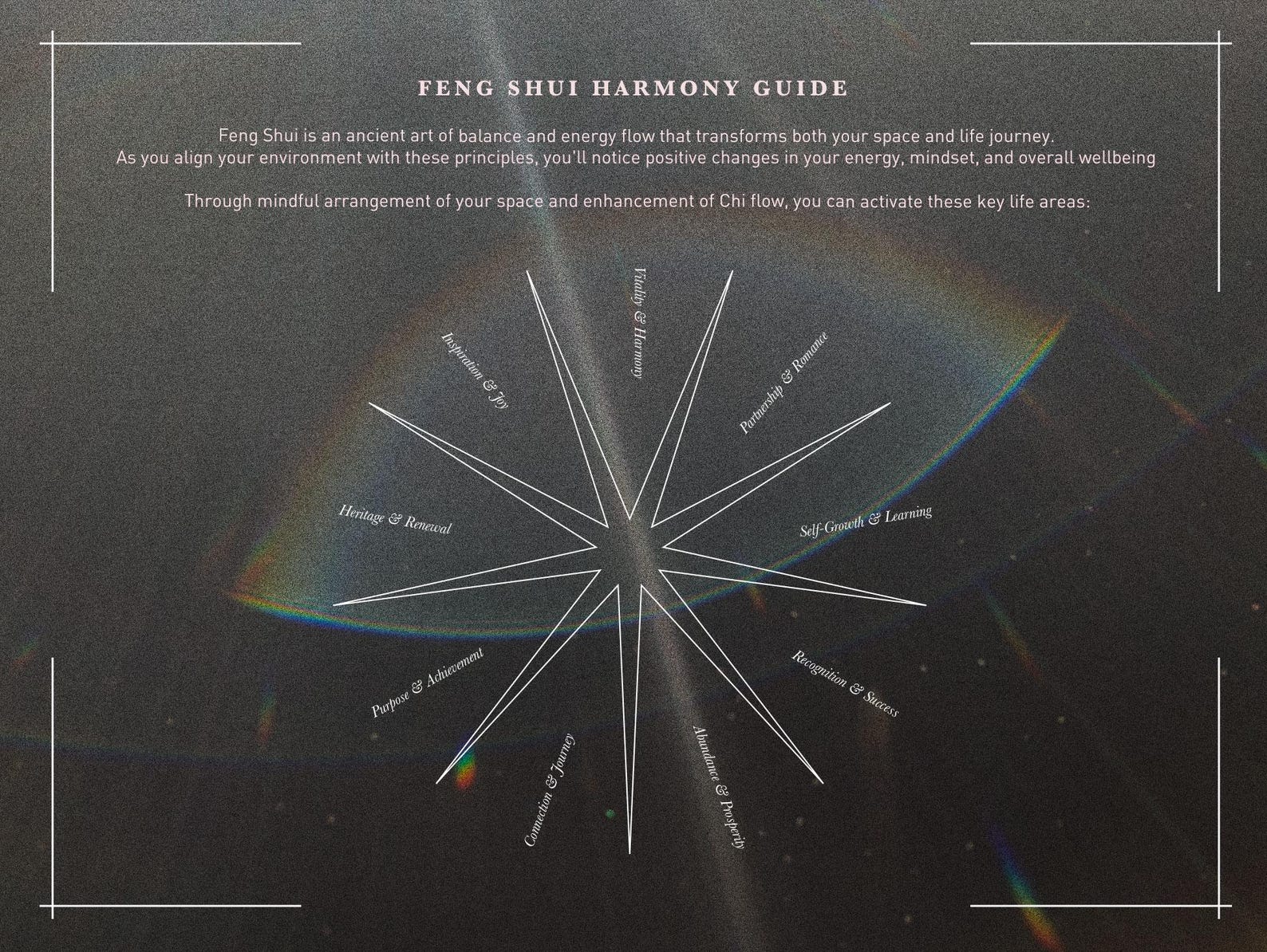 Feng Shui Bagua Maps Bundle - Combined Classical Compass & Modern Grid ...