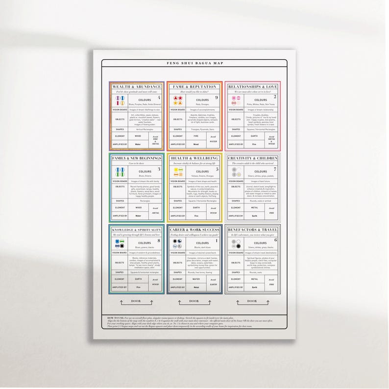 Feng Shui Bagua Maps Bundle - Combined Classical Compass & Modern Grid ...