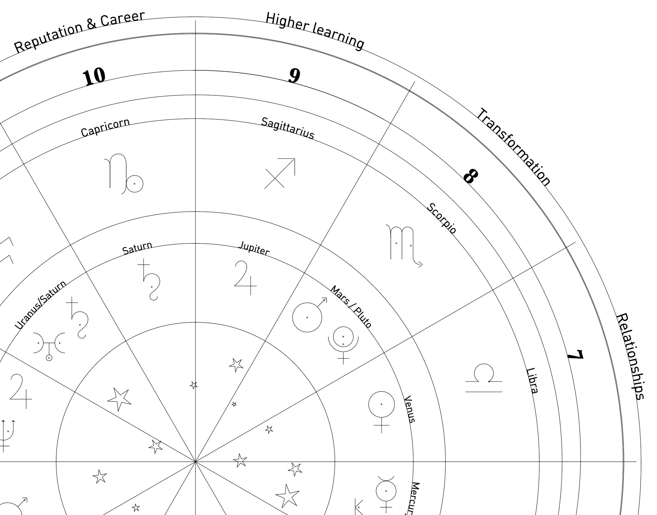 Astrological Houses Wheel - Zodiac Signs, Planets, Areas of Life ...