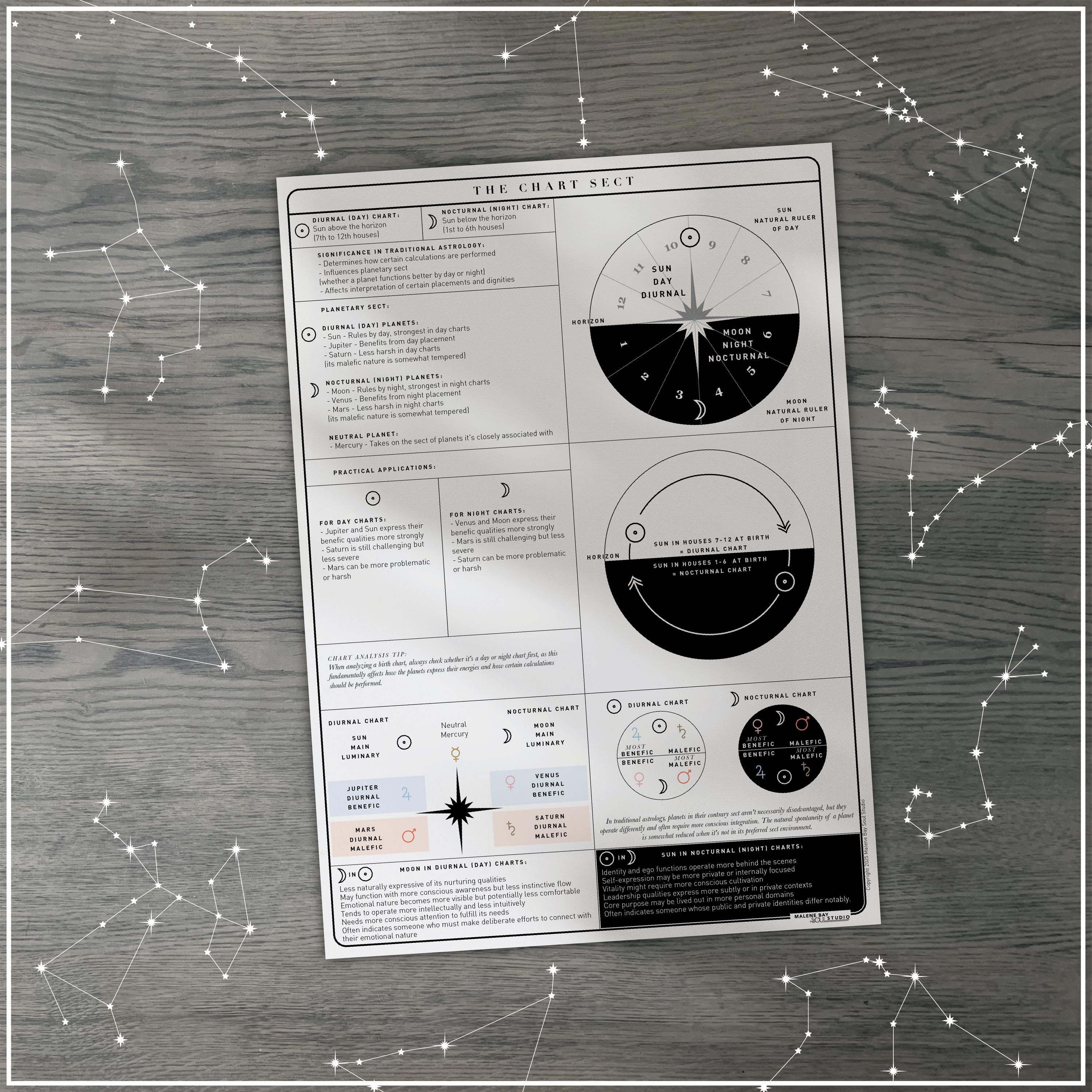 Diurnal and Nocturnal Chart Reference Traditional Sect Theory Guide Day ...
