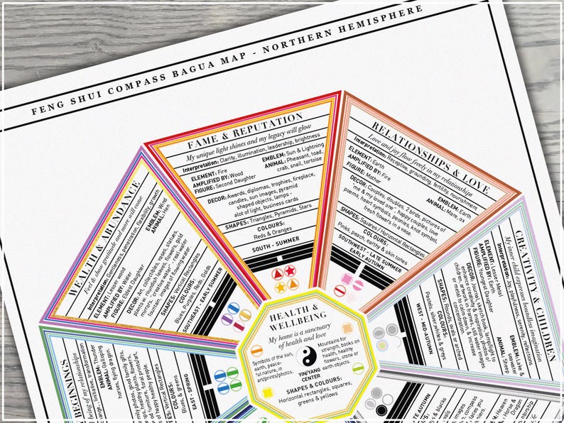 Feng Shui Bagua Maps Bundle - Combined Classical Compass & Modern Grid ...