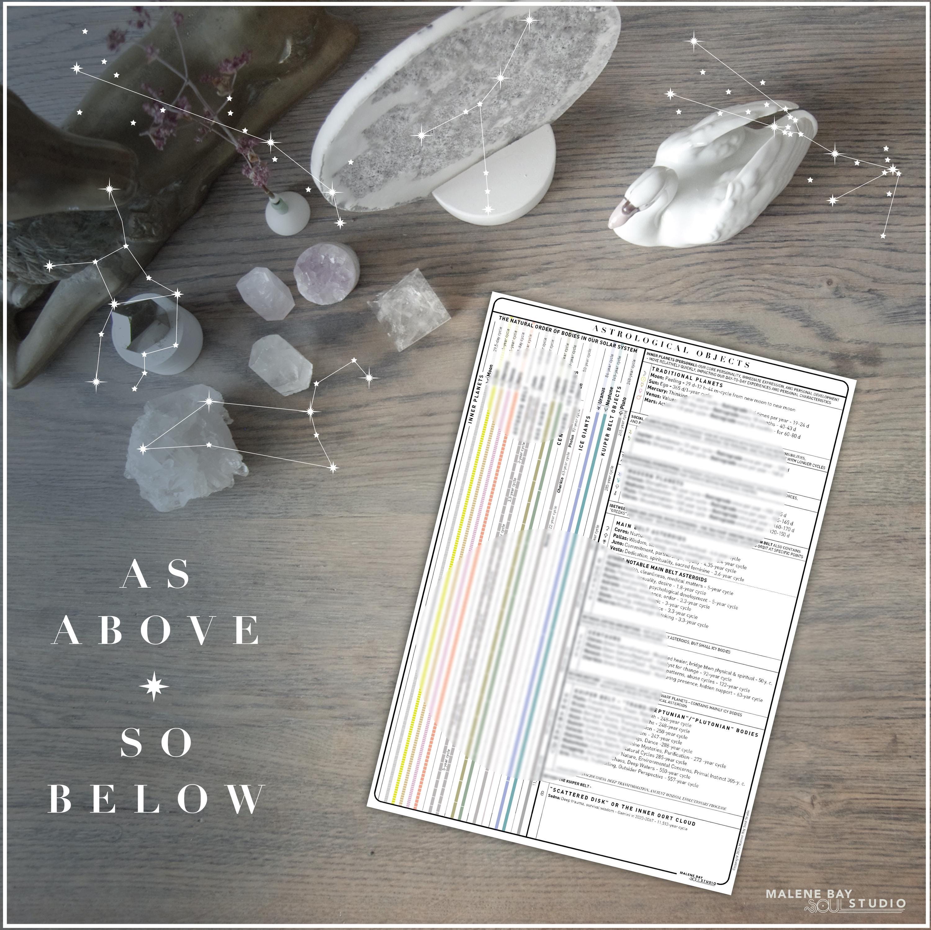 Astrological Bodies Reference Chart Planet Cycles & Retrograde Guide ...