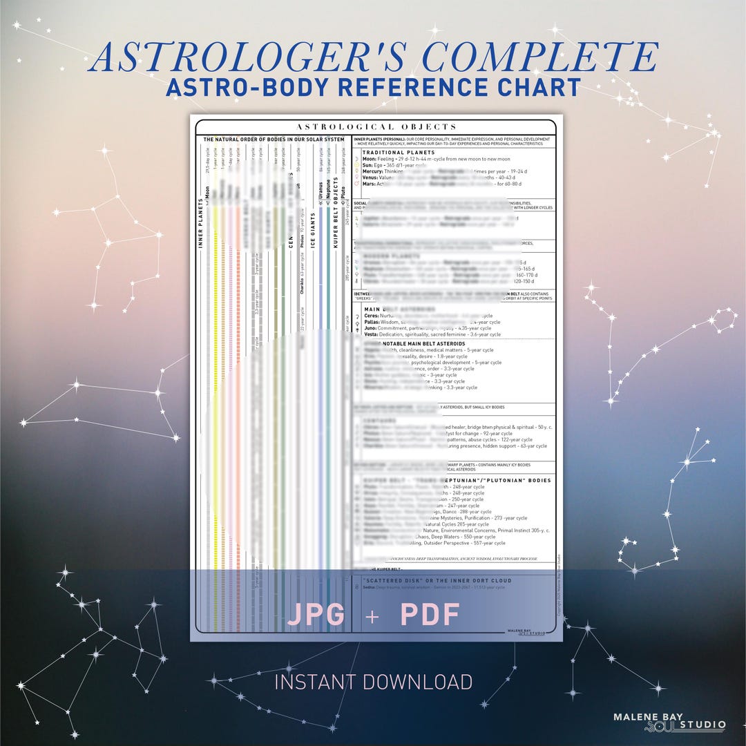 Astrological Bodies Reference Chart Planet Cycles & Retrograde Guide ...