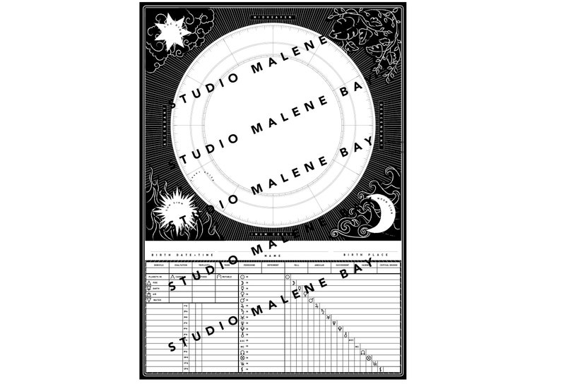 Astrology Chart Blank to Fill in Aspects Nocturnal or Diurnal Chart ...