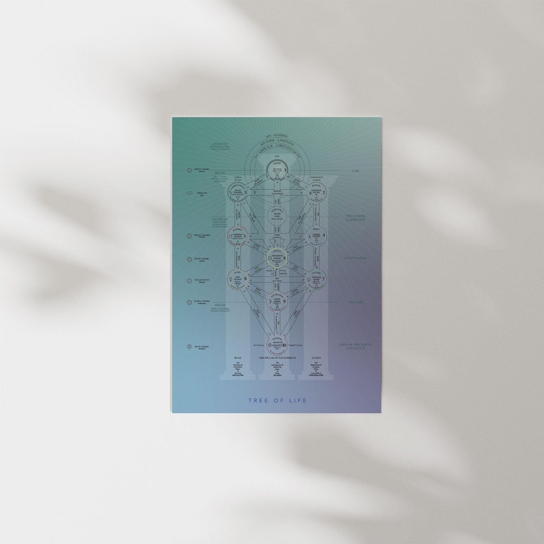 Tree of Life Kabbalah Diagram Tarot & Astrology. Sephirot Paths, Major ...