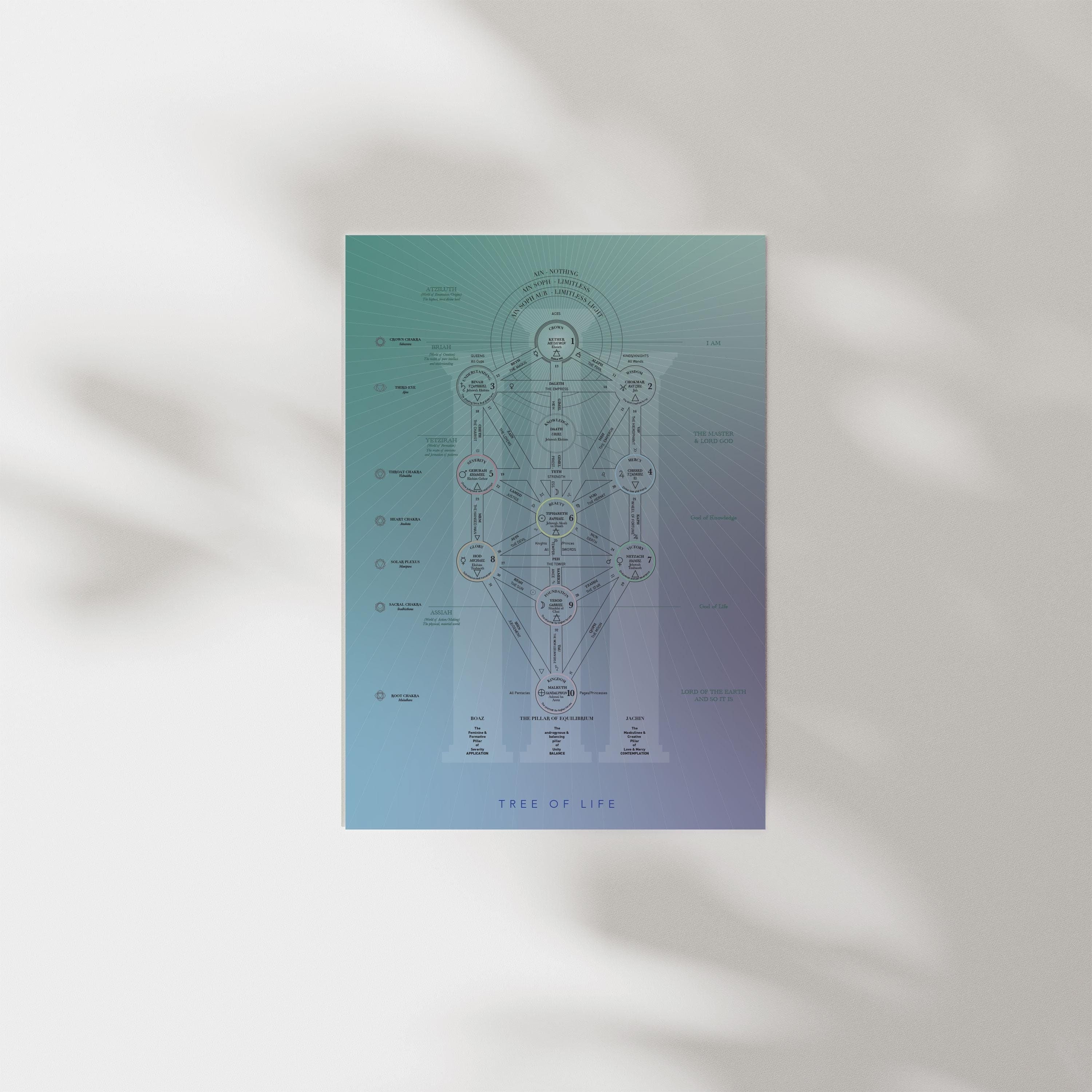 Tree of Life Kabbalah Diagram Tarot & Astrology. Sephirot Paths, Major ...