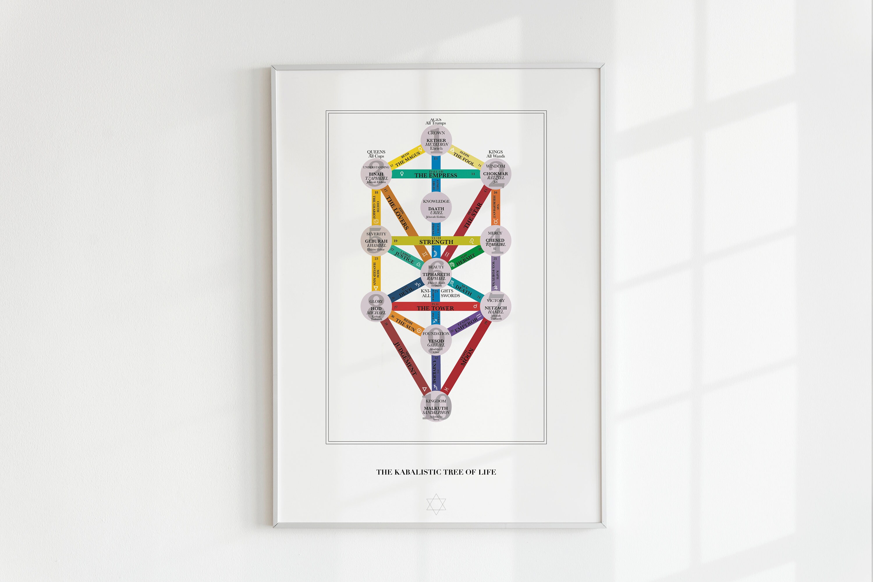 The LBRP Poster Lesser Banishing Ritual of the Pentagram - Etsy