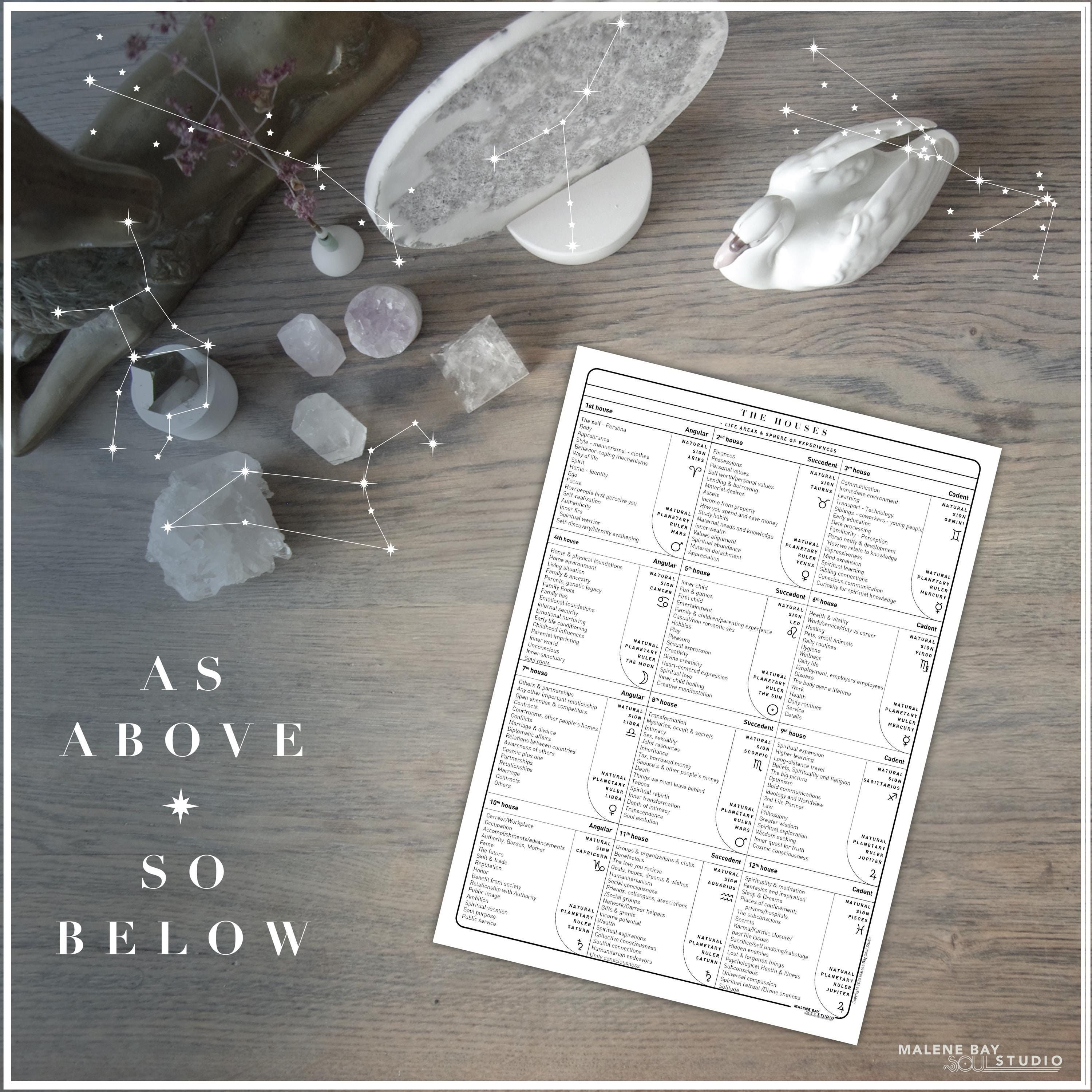 Astrological Houses Reference Chart | Complete Life Areas Guide ...