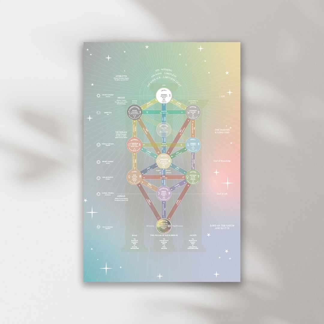 Tree of Life Poster Pastel Sephirot, Divine Titles, Pillars, Worlds ...
