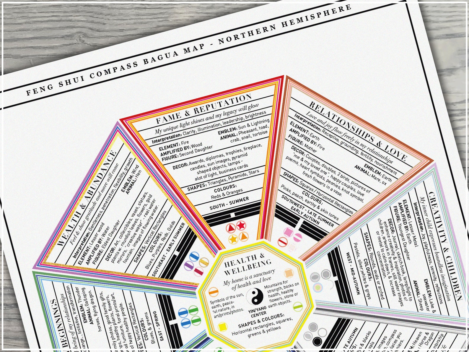 Feng Shui Compass 8 Gate Octagon Bagua Map - Balanced Spaces Interior ...
