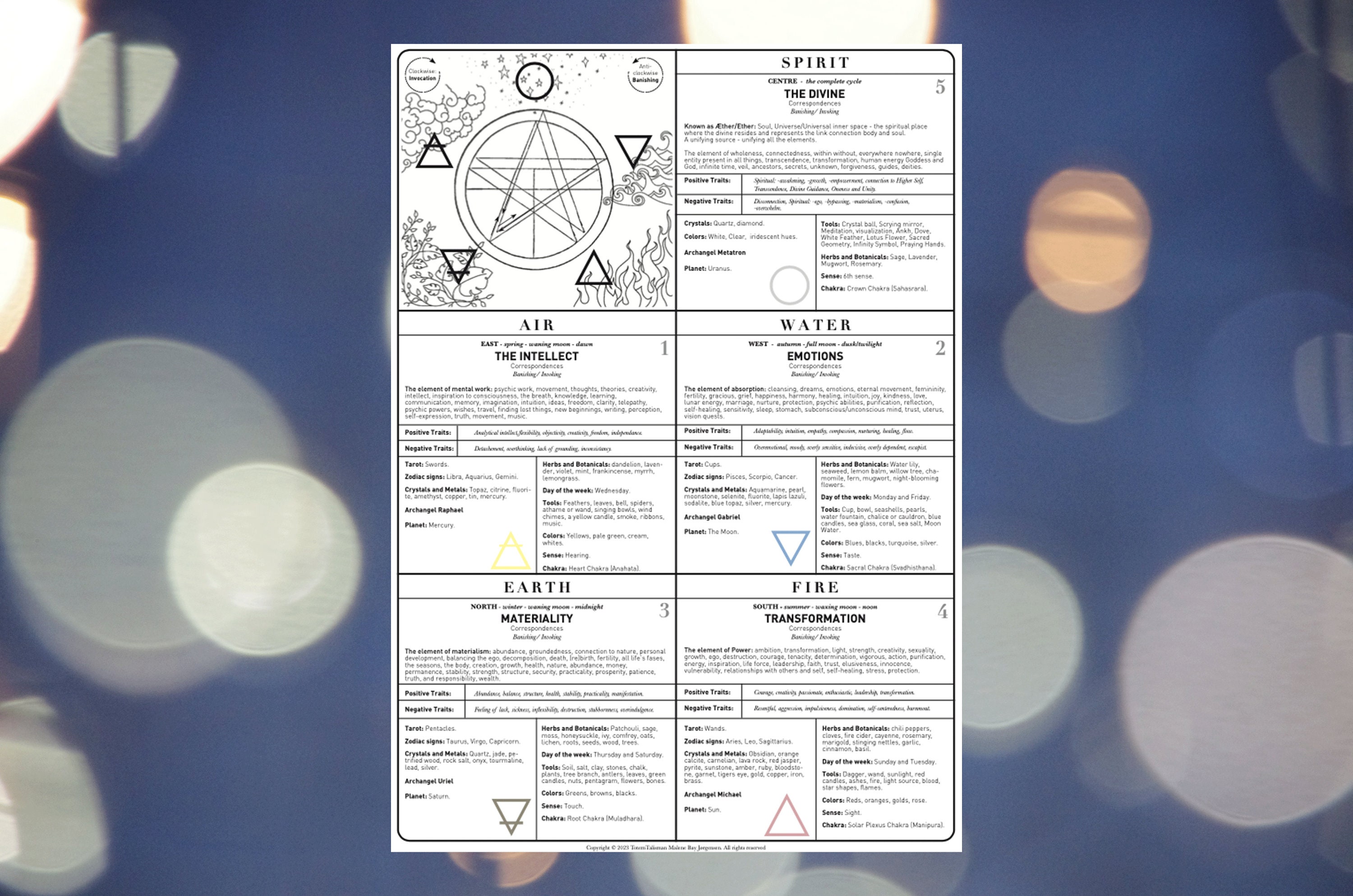5 Elements Correspondences Sheet for Rituals & Spells; Banishing ...