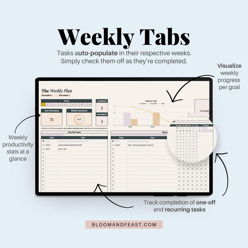 12 Week Goal Planner Google Sheets, Task Tracker Quarterly Planner With Vision Board, 90 Day ...