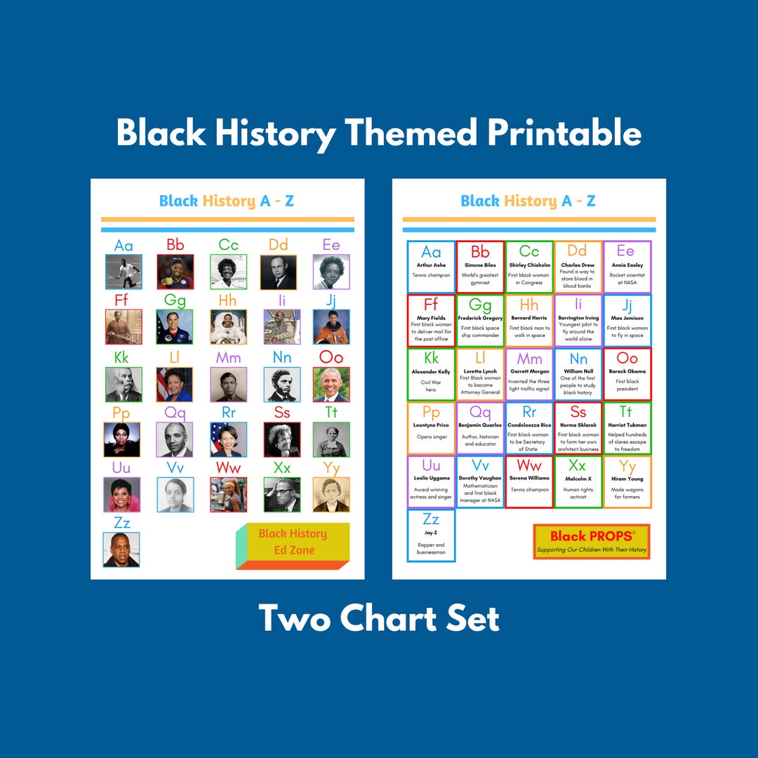Alphabet Poster | Black History Alphabet Poster | ABC Poster | 2 Poster ...