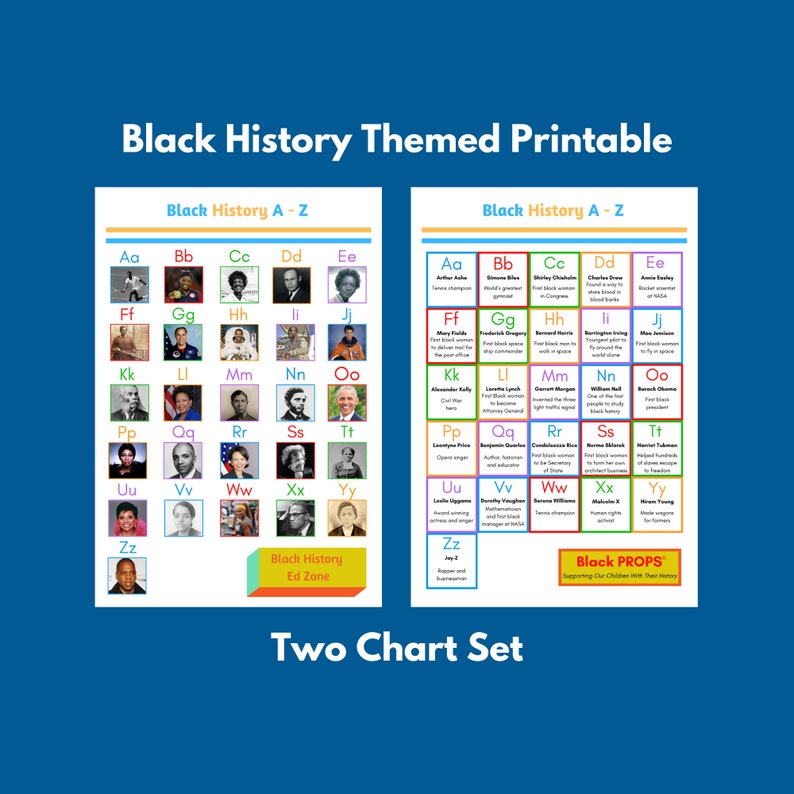 Alphabet Poster | Black History Alphabet Poster | ABC Poster | 2 Poster ...