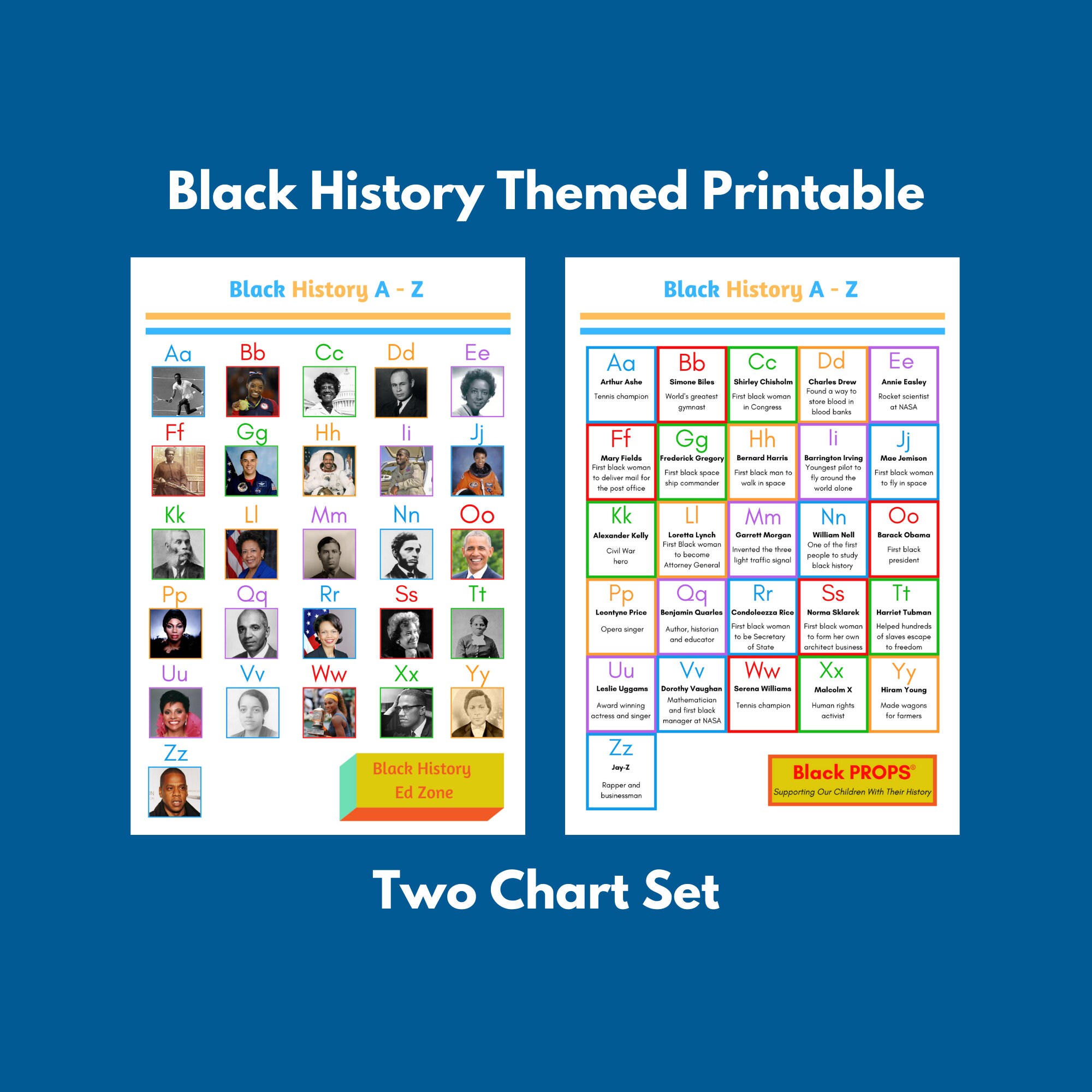 Alphabet Poster | Black History Alphabet Poster | ABC Poster | 2 Poster ...