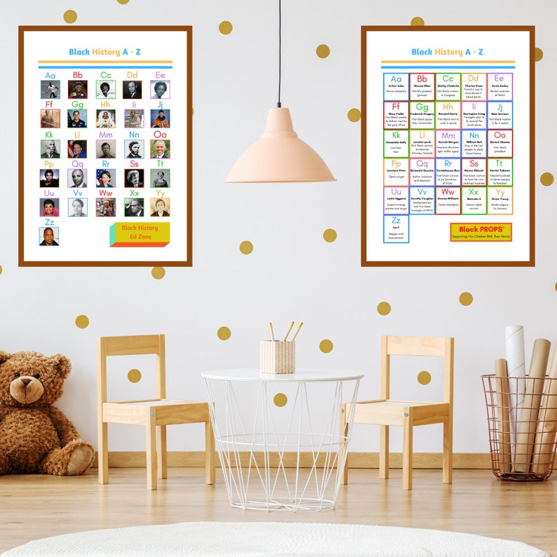 Alphabet Poster | Black History Alphabet Poster | ABC Poster | 2 Poster ...