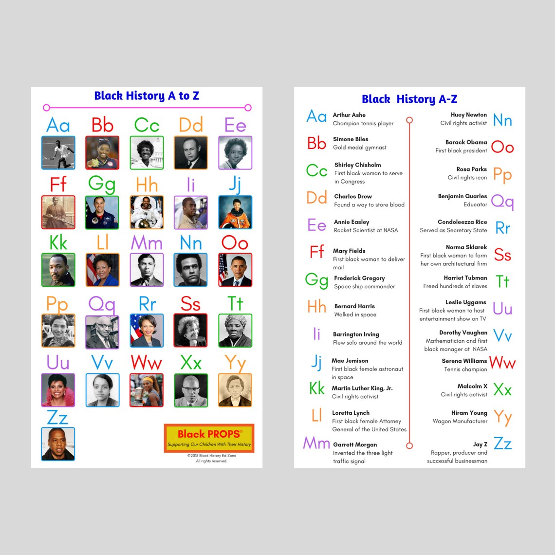 Printable ABC Chart | Black History Alphabet Chart | 2 Page Printable ...