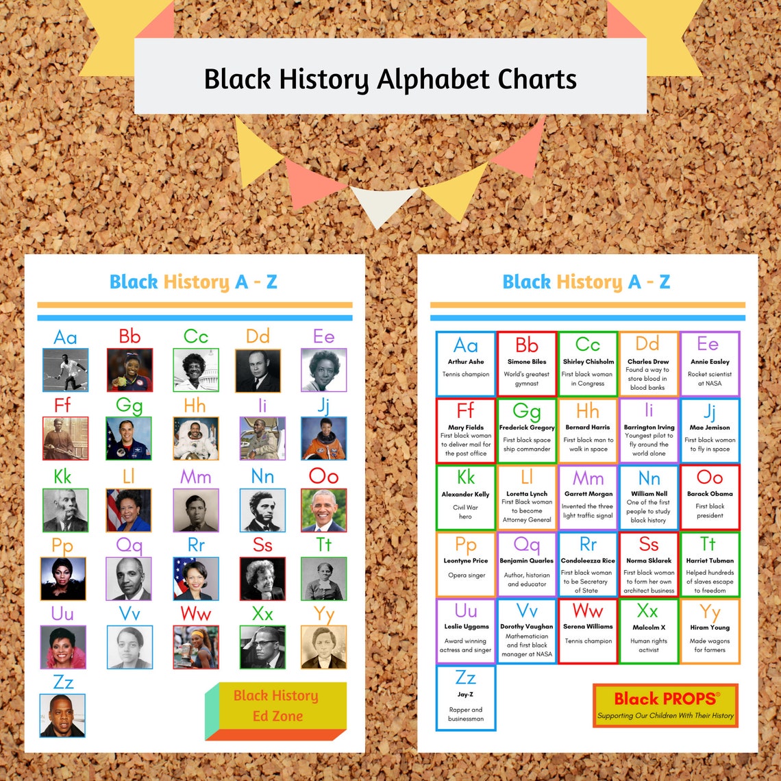Alphabet Poster Black History Alphabet Poster ABC Poster - Etsy