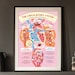 Circulatory System Classroom Science Poster Art Print: Art in Heart ...