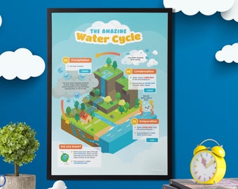 Water Cycle Poster | Etsy
