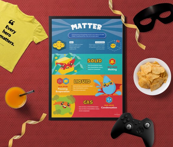 Phases of Matter Classroom Science Poster Art Print: the | Etsy