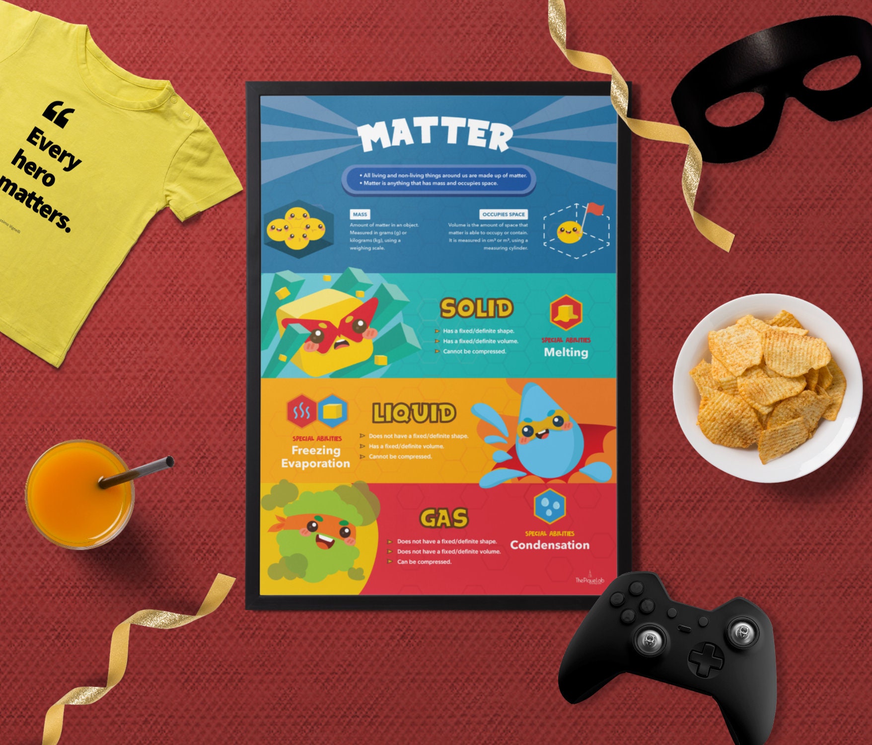 Phases of Matter Classroom Science Poster Art Print: the Heroic ...