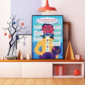All Six Body Systems Classroom Science Art Prints BUNDLE DEAL (good for ...