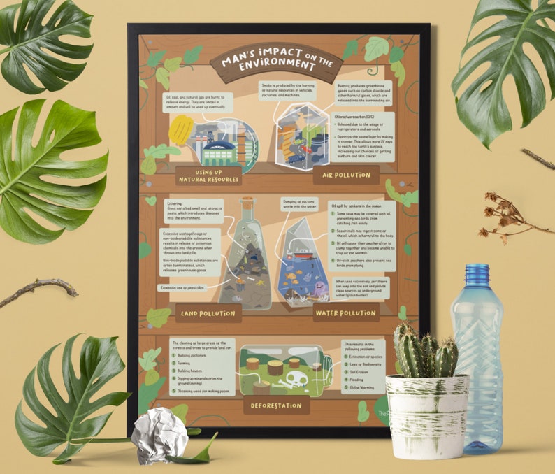 Man’s Impact on Environment Classroom Science Poster Art Print (good ...