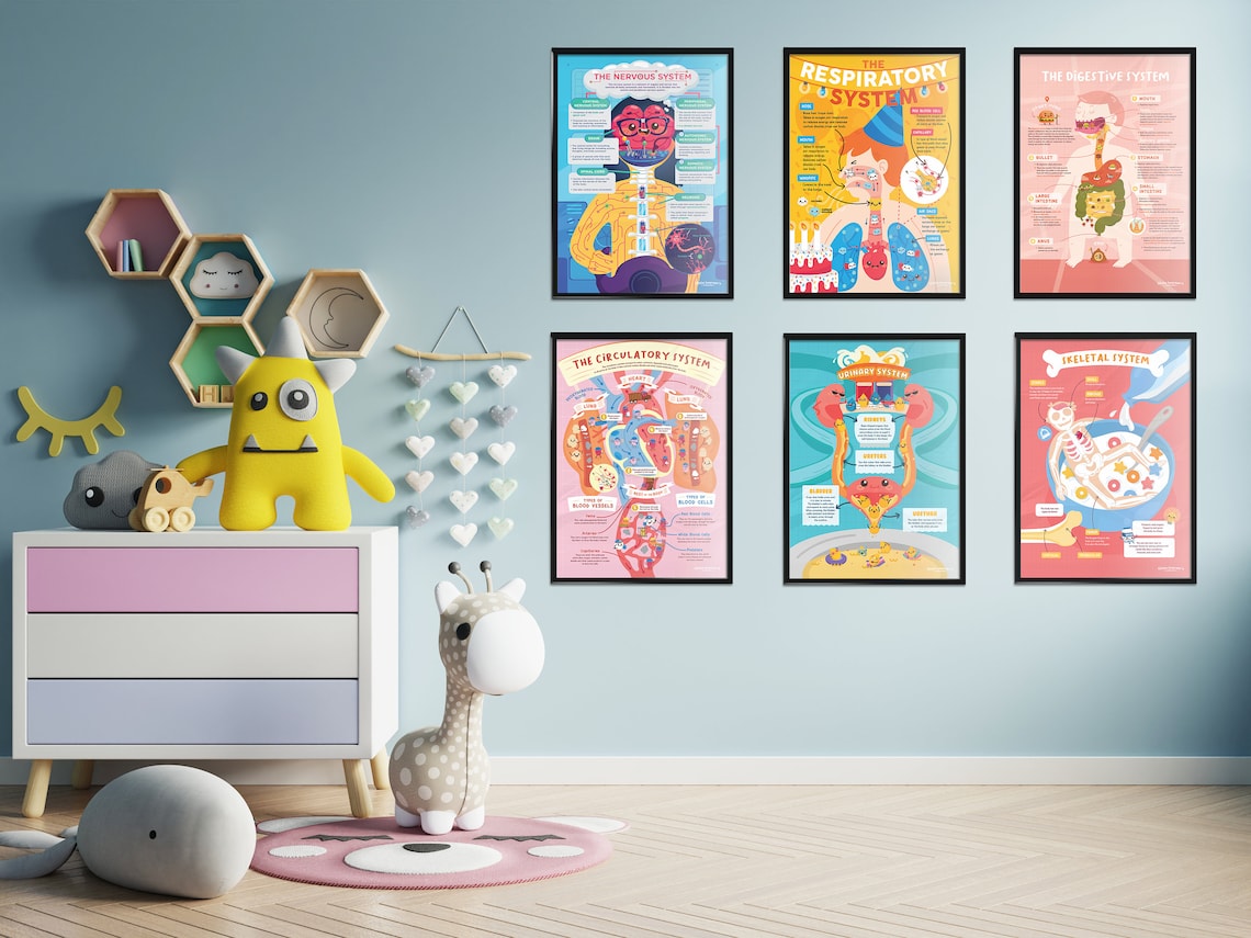 All Six Body Systems Classroom Science Art Prints BUNDLE DEAL (good for ...