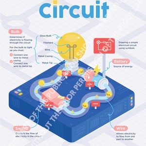 Parts of a Circuit Classroom Science Poster Art Print: Let’s Zoom In ...
