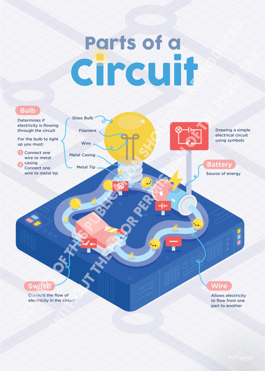Parts of a Circuit Classroom Science Poster Art Print: Let’s Zoom In ...