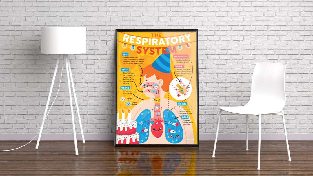 Respiratory System Classroom Science Poster Art Print: Party in a ...