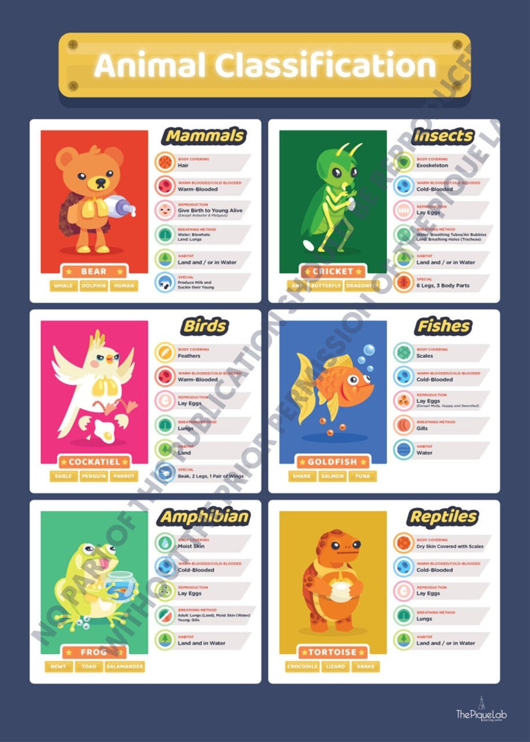 Animal Classification Classroom Science Poster Print: the Card Game ...