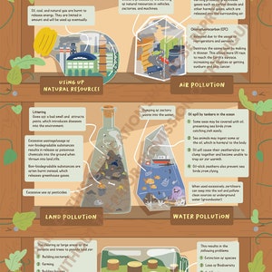 Man’s Impact on Environment Classroom Science Poster Art Print (good ...