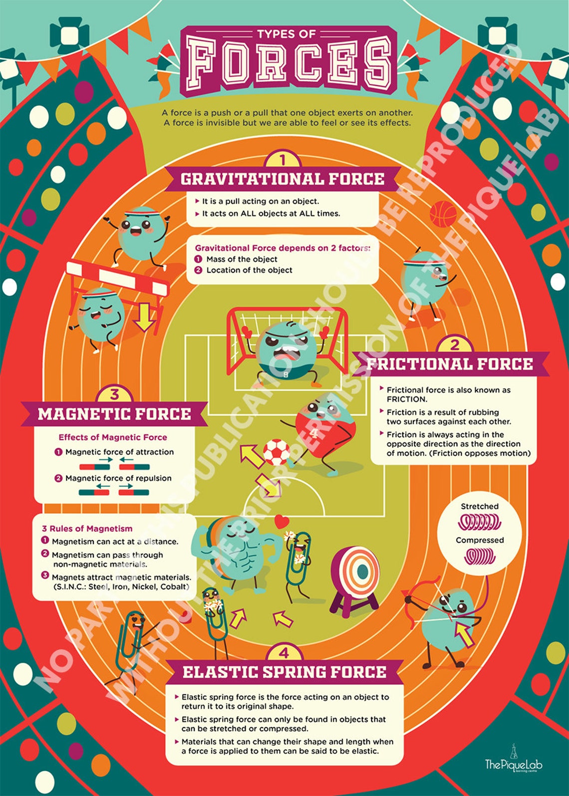 Types Of Forces Classroom Science Poster Art Print The Etsy types-of-forces-classroom-science-poster-art-print-the-etsy