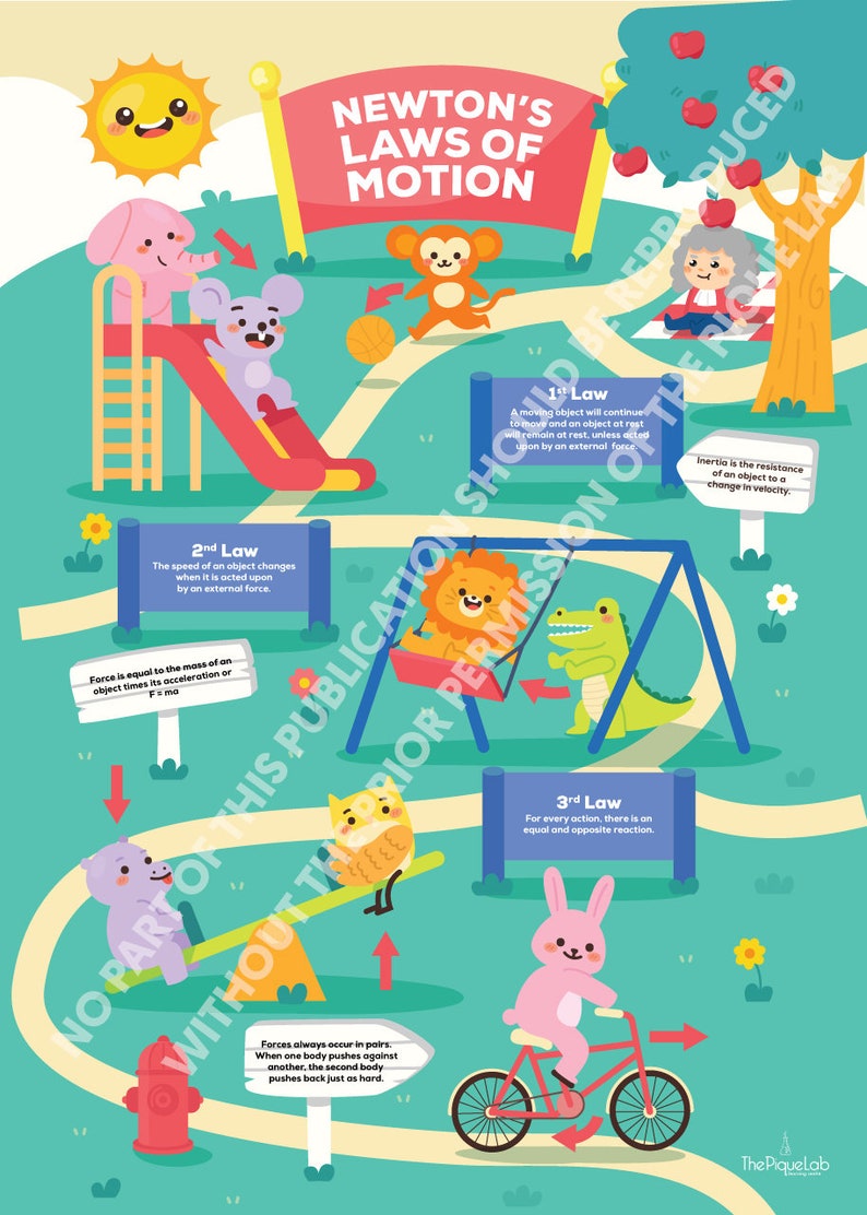 Laws of Motion Classroom Science Poster Art Print: Fun in the Physics ...