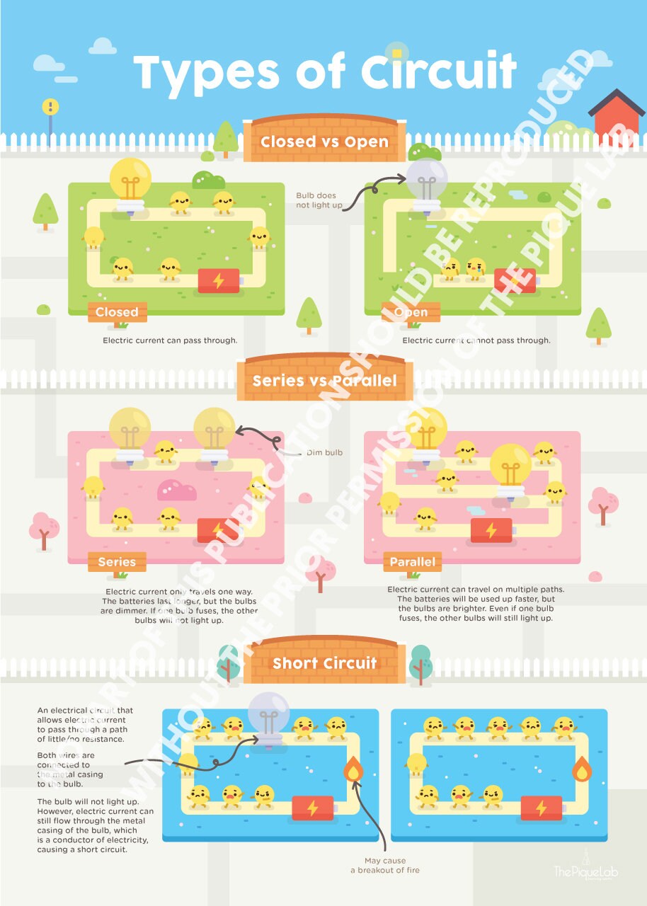 Types of Electrical Circuit Classroom Science Poster Art Print ...