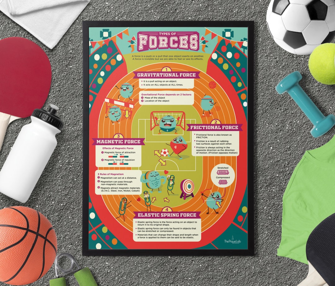 Types of Forces Classroom Science Poster Art Print: the Tournament ...