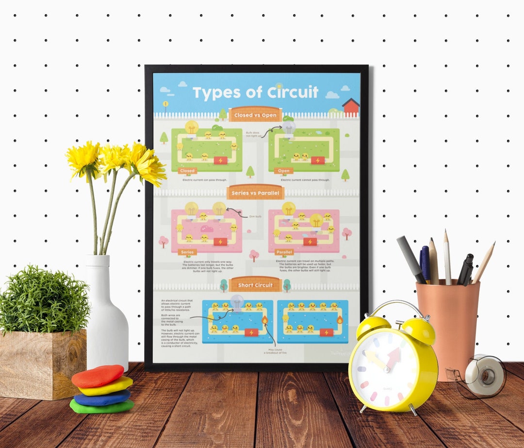 Types of Electrical Circuit Classroom Science Poster Art Print ...