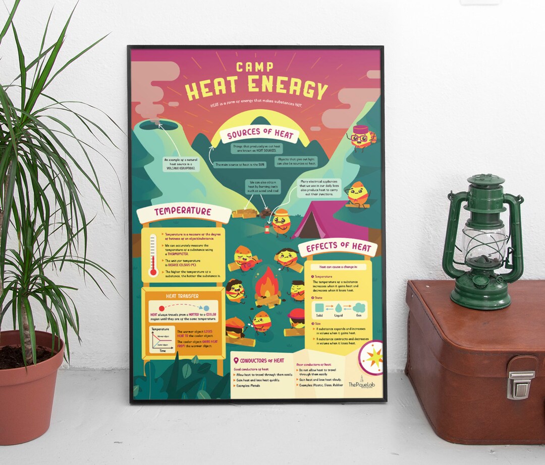 Heat Energy Camp Classroom Science Poster Art Print (good for Classroom ...