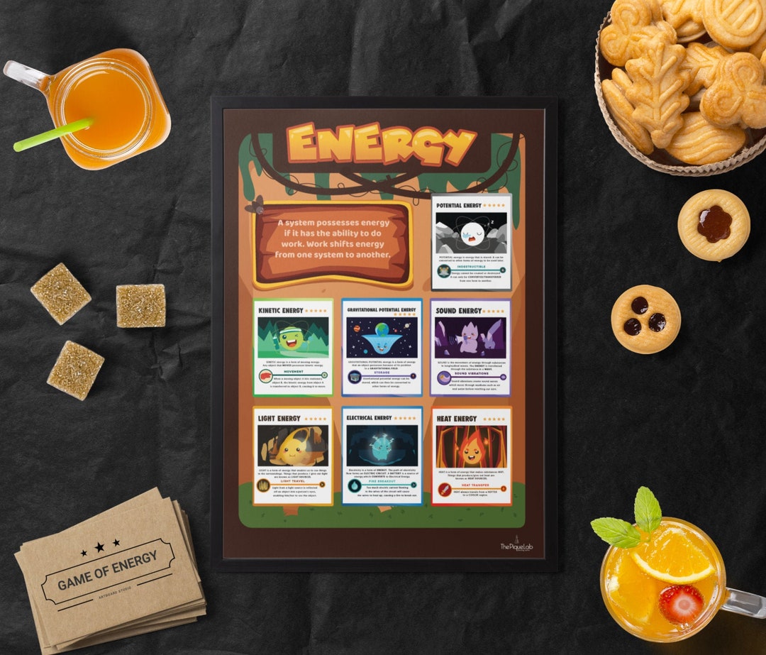 Energy Card Game Poster Classroom Science Poster Art Print good for ...