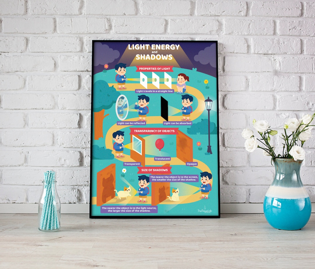 Light Energy and Shadows Classroom Science Poster Art Print (good for ...